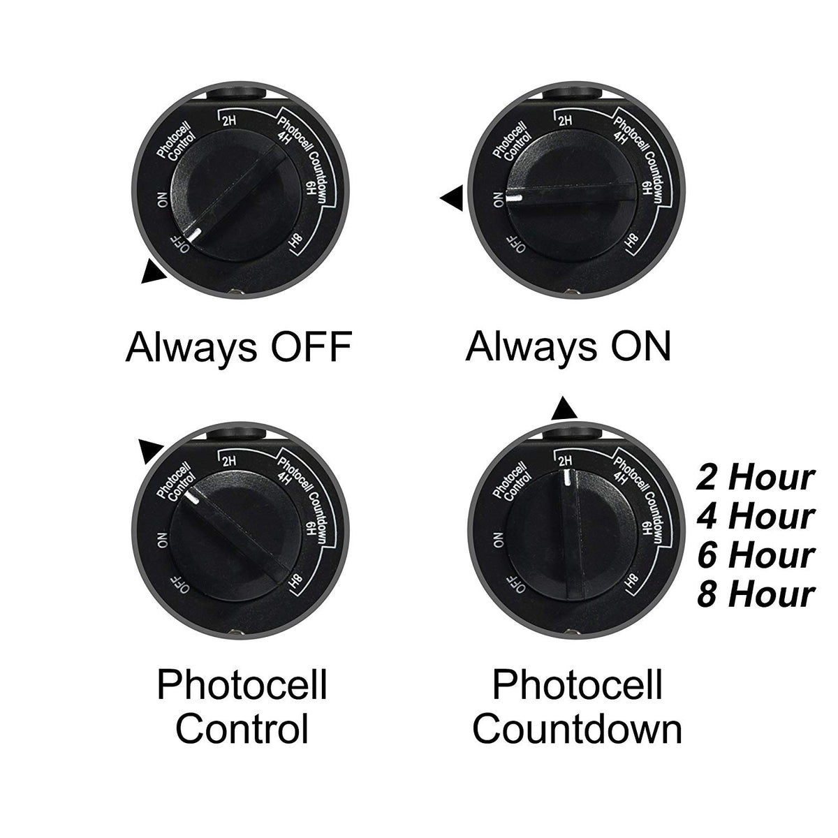 Outdoor 24-Hour Timer Remote Control With Photocell Light Sensor BN-LI